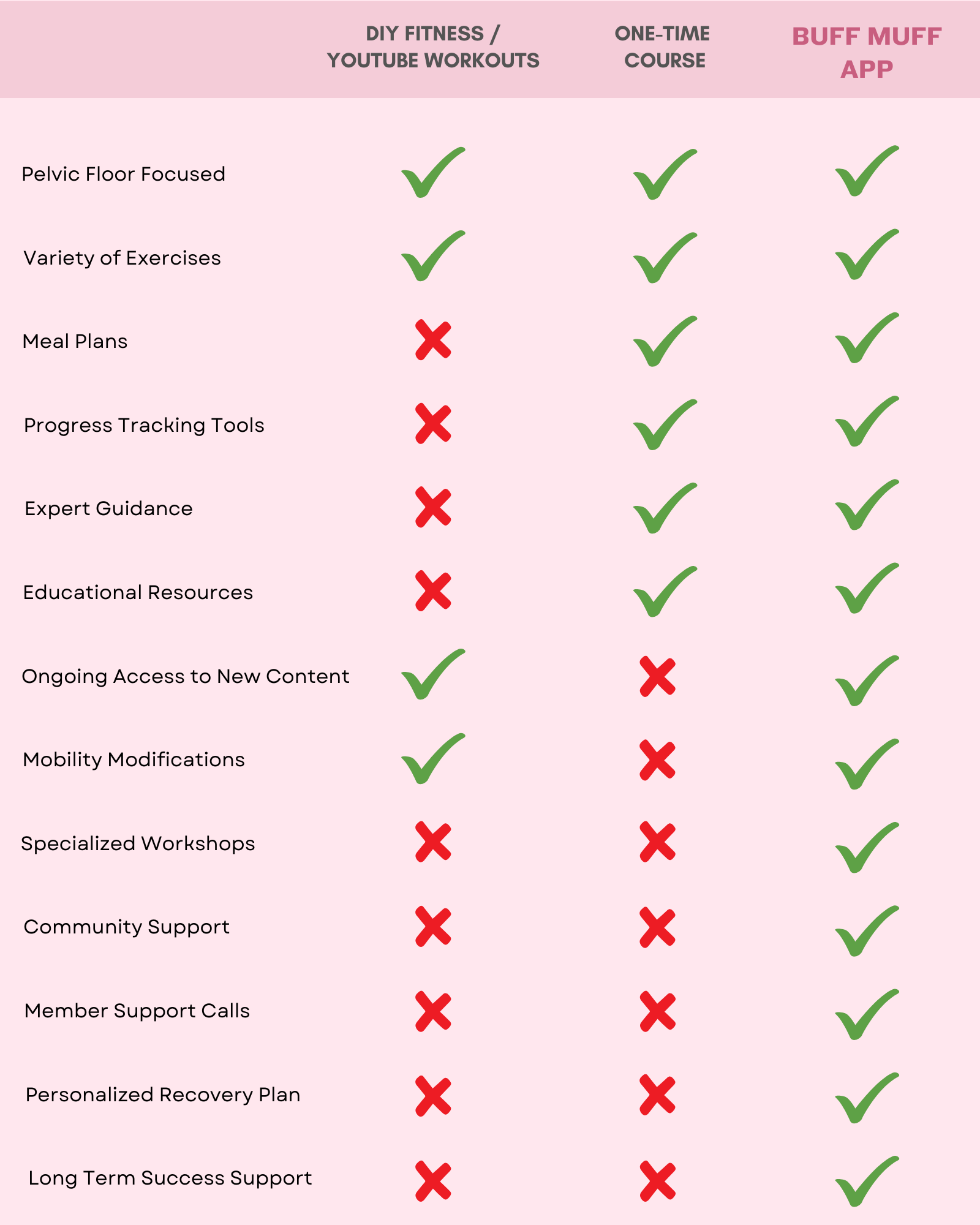 The Buff Muff App - Transform Your Pelvic Floor